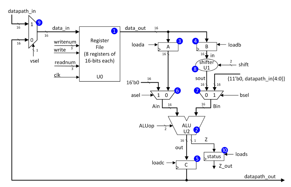 Simple RISC Machine – Daniel Nadeem